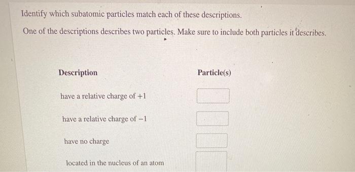 Solved Identify which subatomic particles match each of | Chegg.com