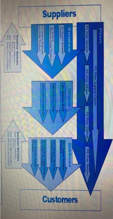 Solved Suppliers | Chegg.com