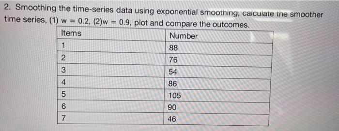 Solved 2. Smoothing the time-series data using exponential | Chegg.com