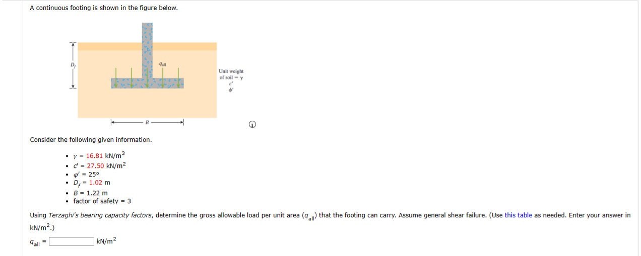 A continuous footing is shown in the figure | Chegg.com