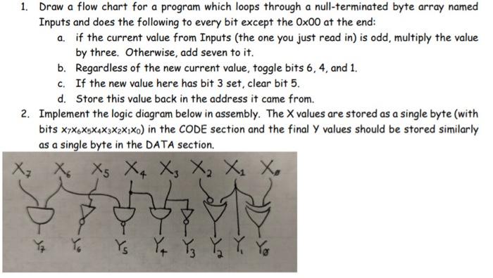 Solved 1. Draw a flow chart for a program which loops | Chegg.com