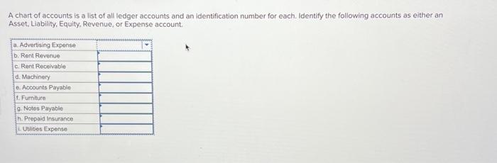 Solved A chart of accounts is a list of all ledger accounts | Chegg.com