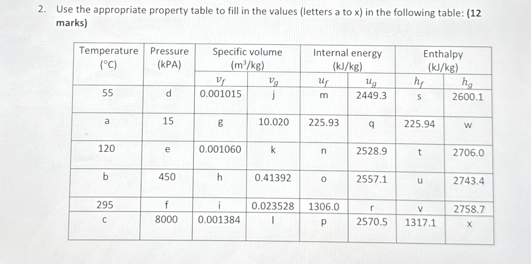 Solved Use the appropriate property table to fill in the | Chegg.com