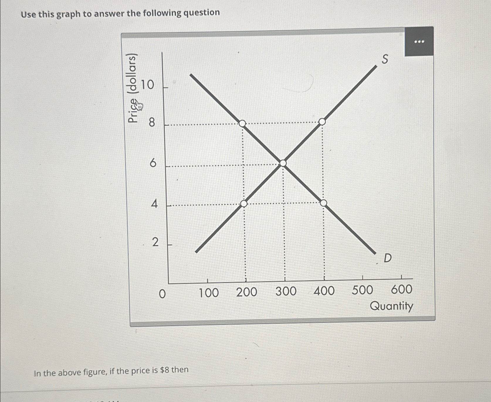 Solved Use this graph to answer the following questionIn the | Chegg.com