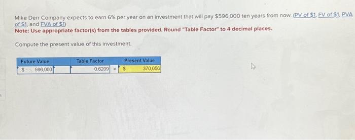 Solved Mike Derr Company expects to earn 6% per year on an | Chegg.com