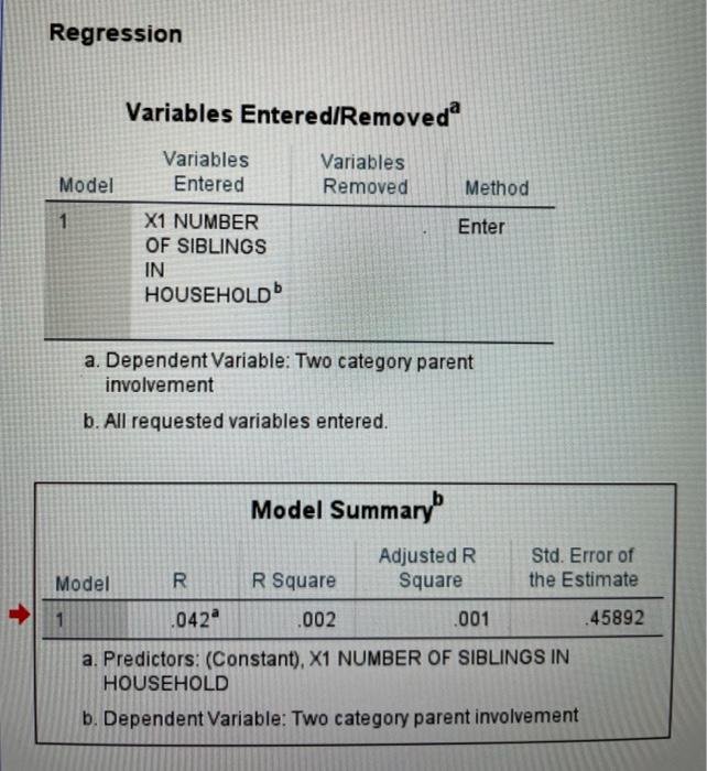 Solved Regression Variables Entered/Removeda Variables | Chegg.com