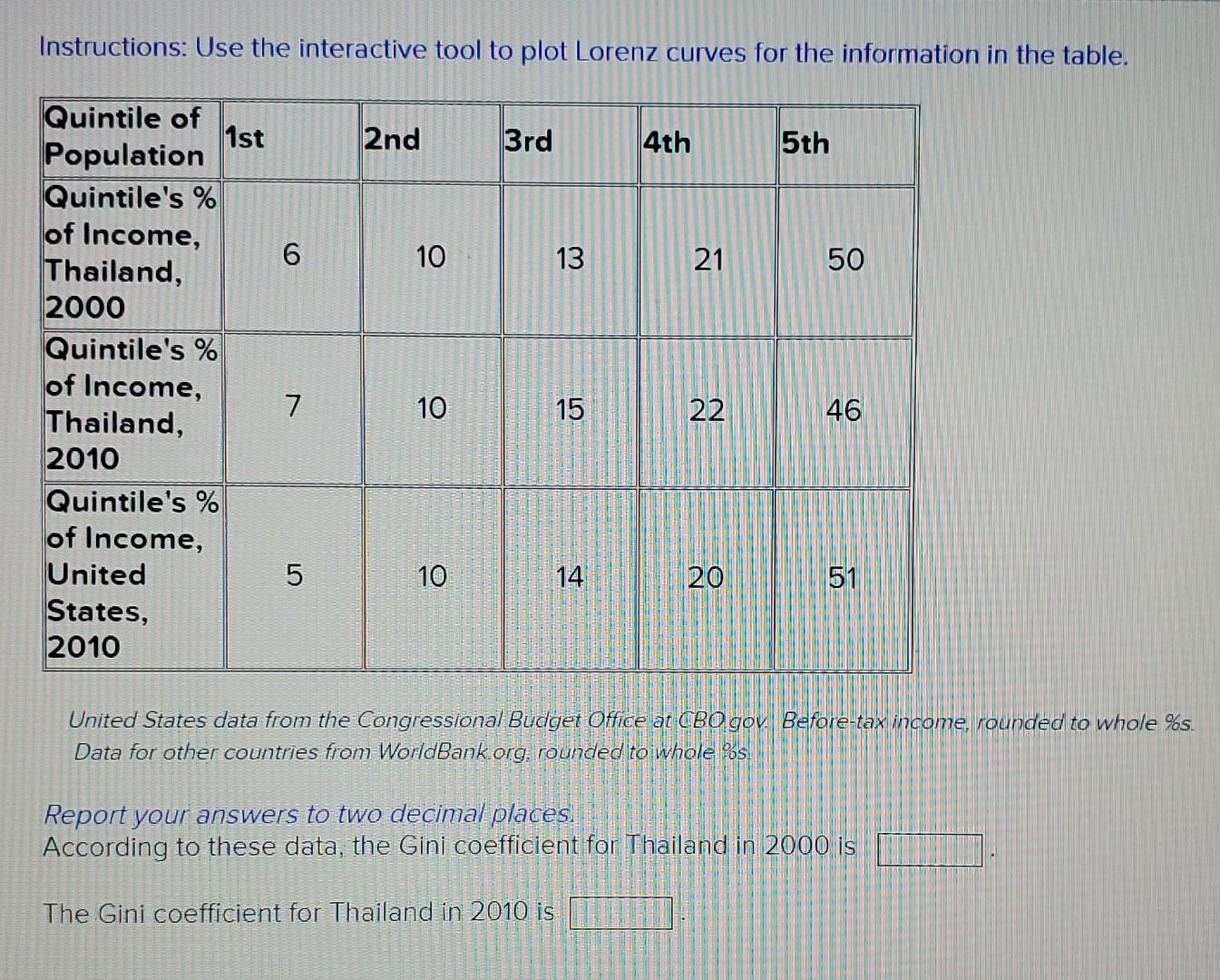 Solved Instructions: Use the interactive tool to plot Lorenz | Chegg.com