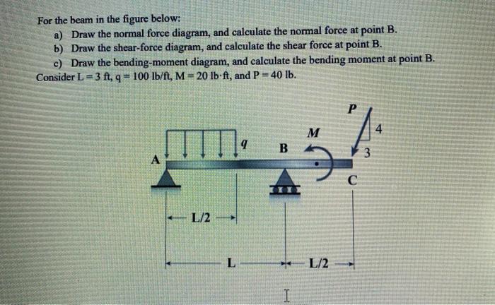 Solved For the beam in the figure below: a) Draw the normal | Chegg.com