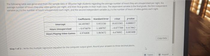 Solved The fofowing table was generated from the sample data | Chegg.com