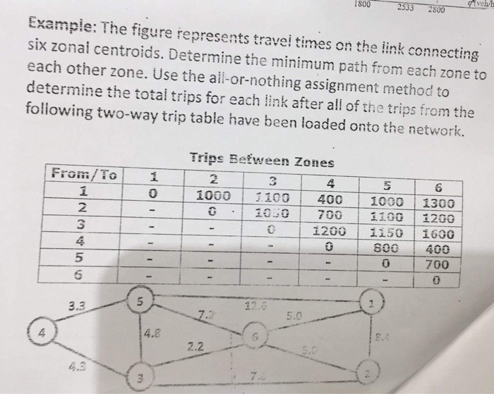 Solved Example: The figure represents travel times on the | Chegg.com