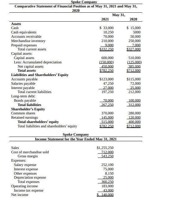 Solved The following is additional information concerning | Chegg.com