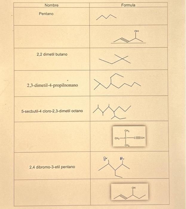 Solved \begin{tabular}{|c|c|} \hline Nombre \\ Pentano \\ | Chegg.com