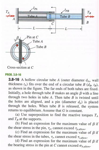 Solved A hollow circular tube A (outer diameter dA, wall | Chegg.com