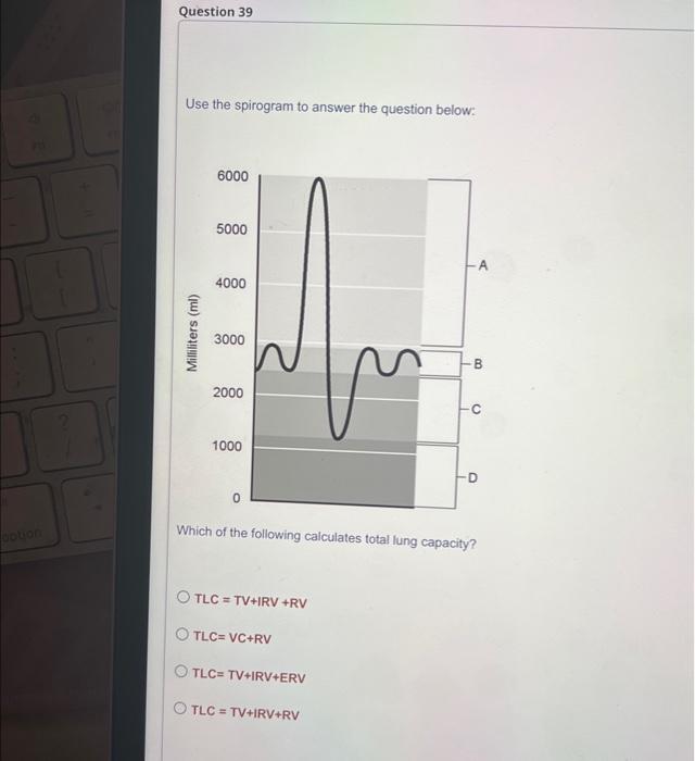 Solved Use the spirogram to answer the question below: Which | Chegg.com
