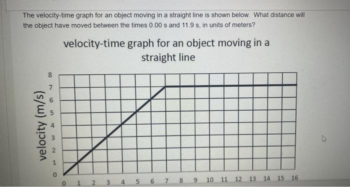 Solved The velocity-time graph for an object moving in a | Chegg.com