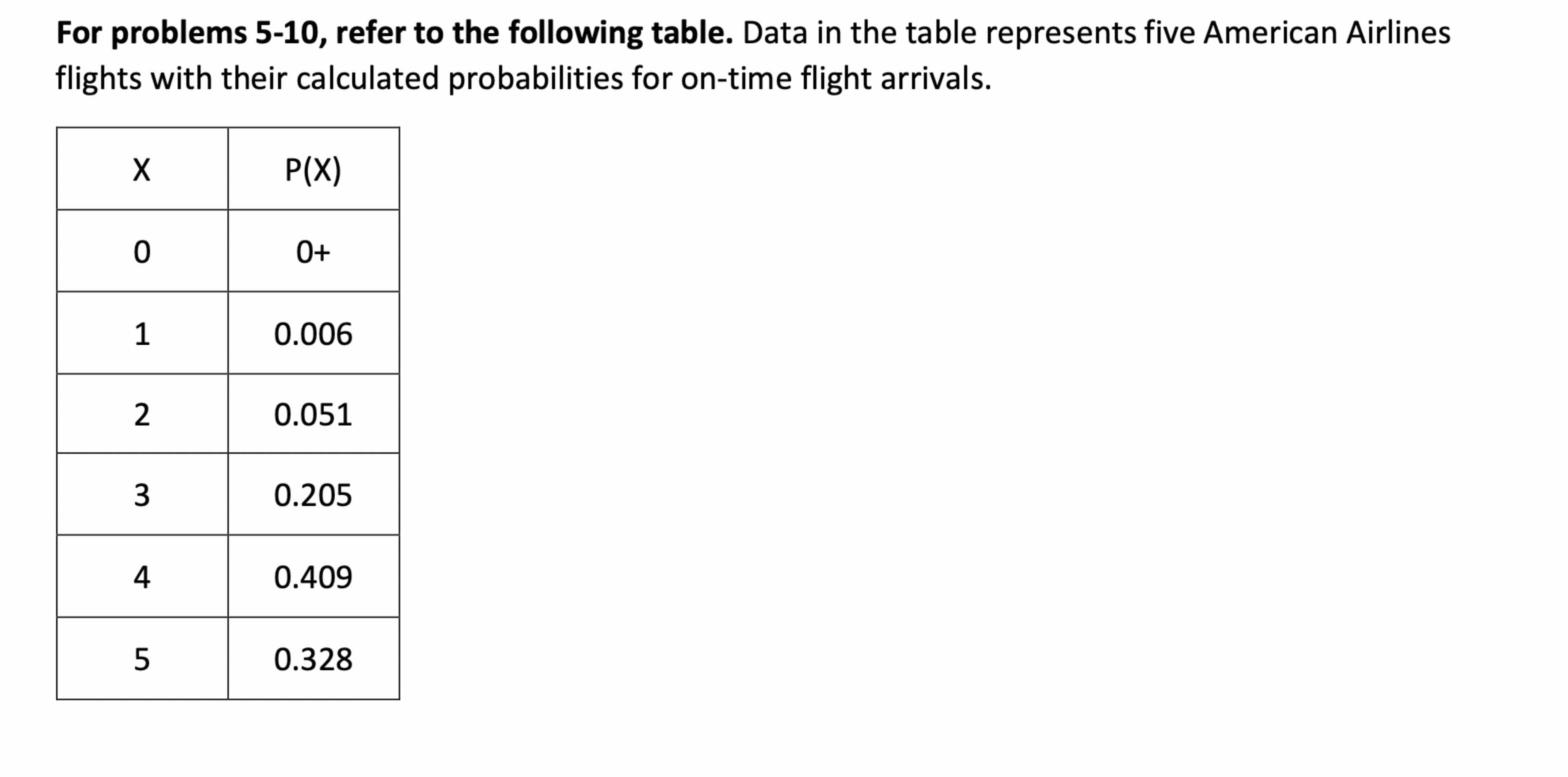Solved For problems 5-10, ﻿refer to the following table. | Chegg.com