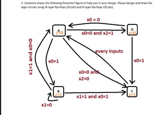 Solved 2- Someone draws the following flowchart figure to | Chegg.com