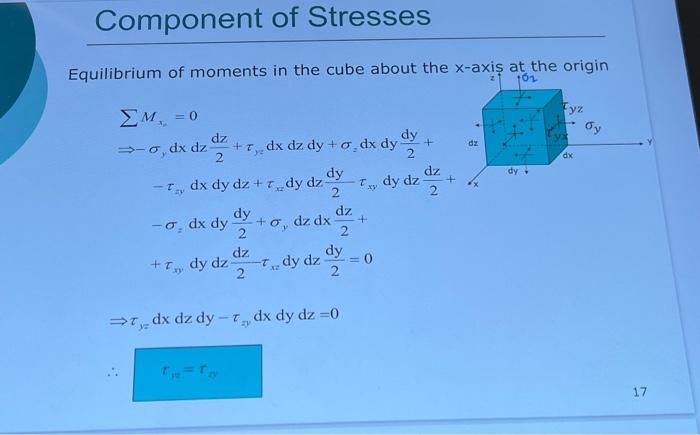 Equilibrium of moments in the cube about the x-axis | Chegg.com