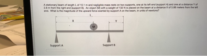 Solved A stationary beam of length L of 10.1 m and | Chegg.com