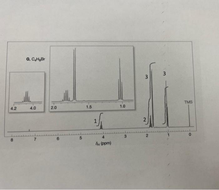 Solved draw the possible chemical structure | Chegg.com