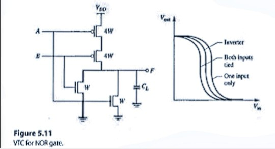 Compute the switching threshold, Vs, of the 2-input | Chegg.com