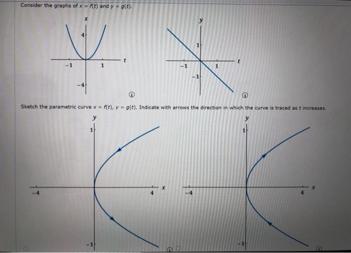 Solved Consider the graphs of x = f(t) and y = g(t). - 1 t | Chegg.com