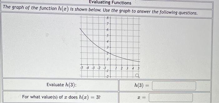 Solved The graph of the function h(x) is shown below. Use | Chegg.com