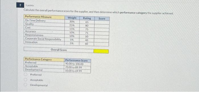 Solved Calculate the overall performance score for the | Chegg.com