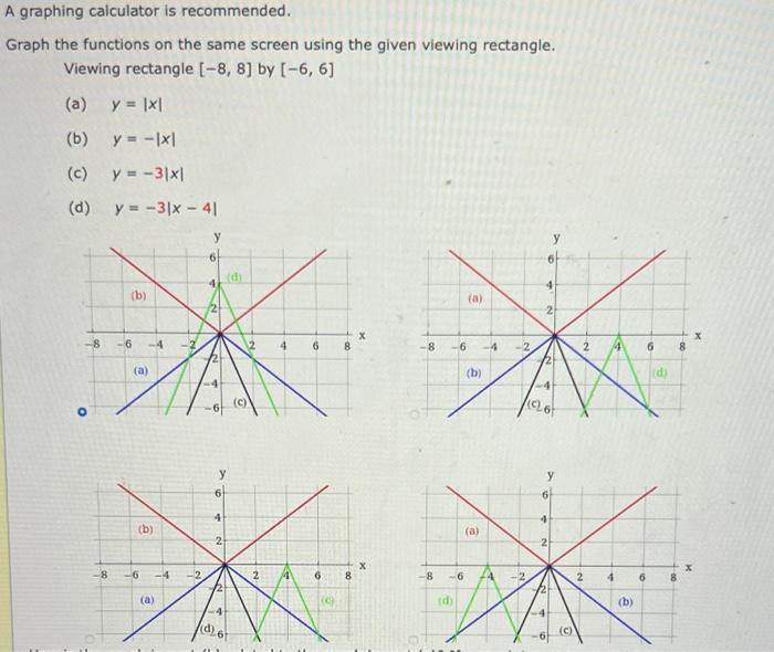 Solved Graph the functions on the same screen using the | Chegg.com