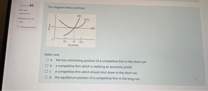 Solved Question 65 The diagram below portrays Not yet | Chegg.com