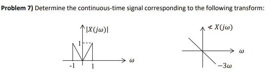 Solved Problem 7) ﻿Determine the continuous-time signal | Chegg.com