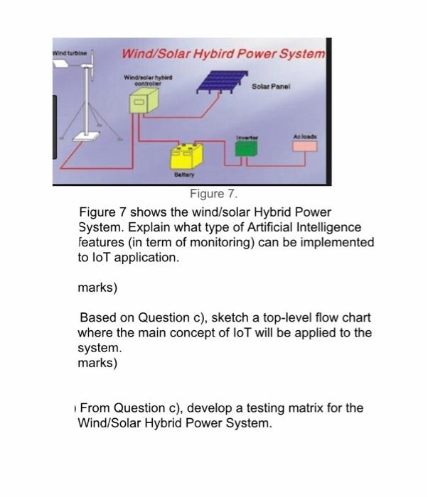 Solved Wind turbine Wind/Solar Hybird Power System Wind | Chegg.com