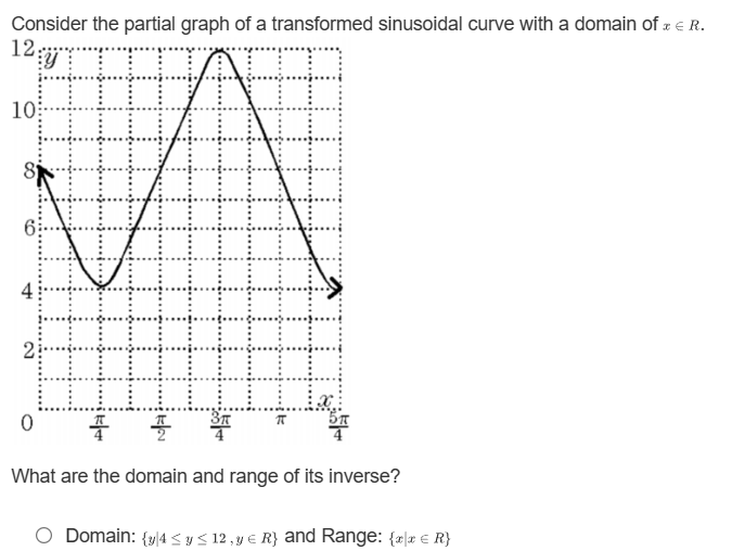 Solved What are the domain and range of its inverse?Domain: | Chegg.com