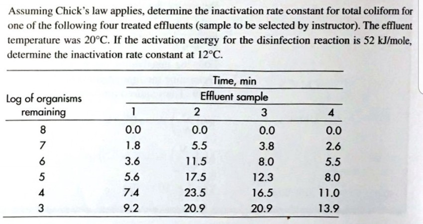 Solved 12-1. a) Calculate for only effluent sample #3. | Chegg.com