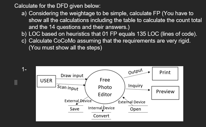 Solved Calculate for the DFD given below:a) ﻿Considering the | Chegg.com