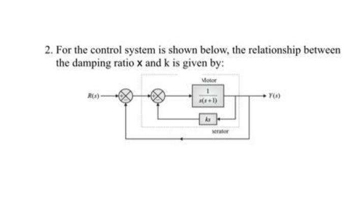 Solved 2. For the control system is shown below, the | Chegg.com
