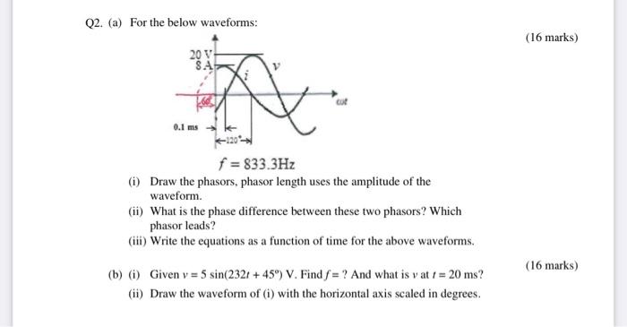 Q2. (a) For the below waveforms: f=833.3 Hz (i) Draw | Chegg.com