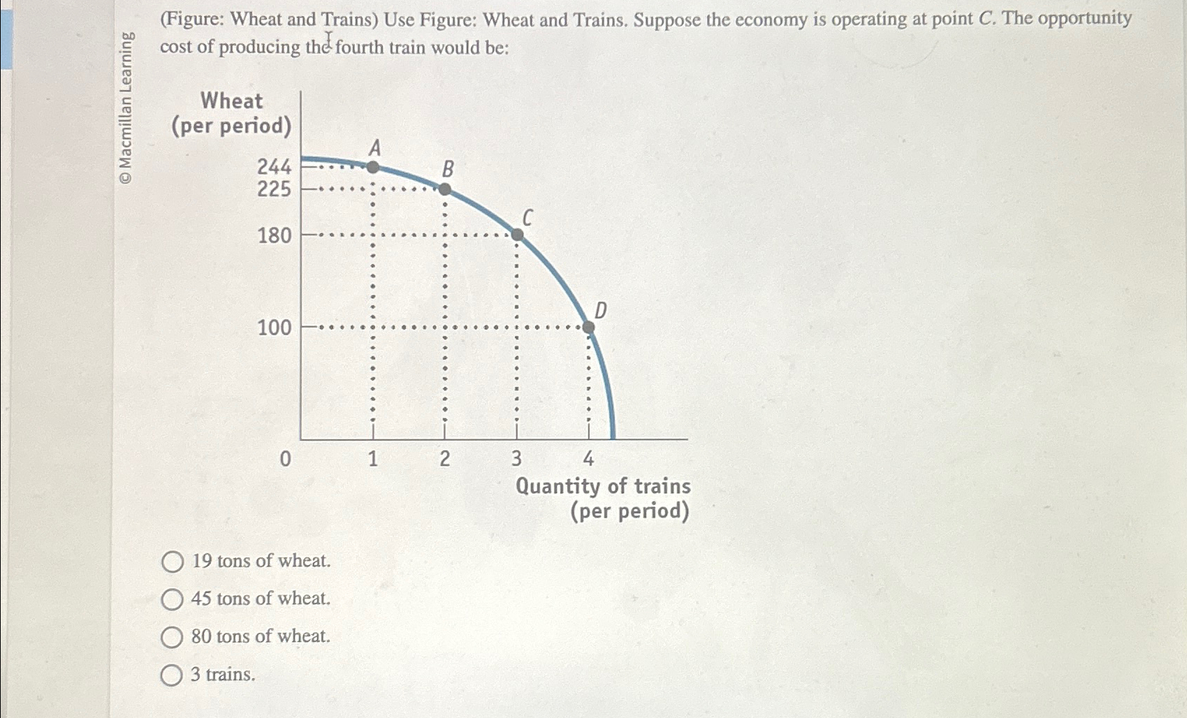 Solved (Figure: Wheat and Trains) ﻿Use Figure: Wheat and | Chegg.com