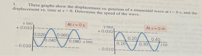 Solved 1. These graphs show the displacement vs. position of | Chegg.com