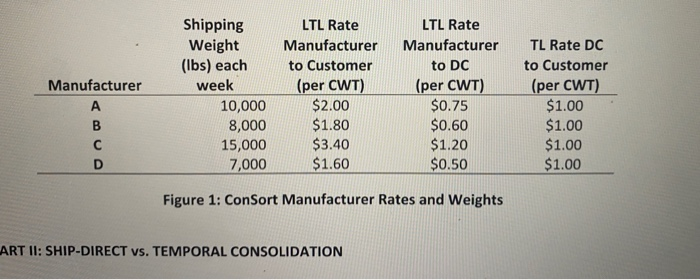 If we use the ship direct model, using data from | Chegg.com