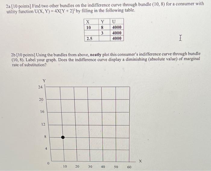 Solved Za [10 points] Find two other bundles on the | Chegg.com