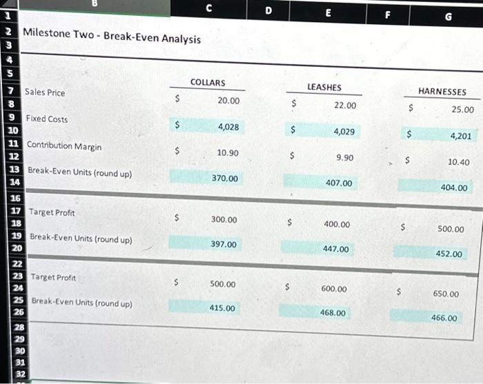 Solved Milestone Two - Contribution Margin | Chegg.com