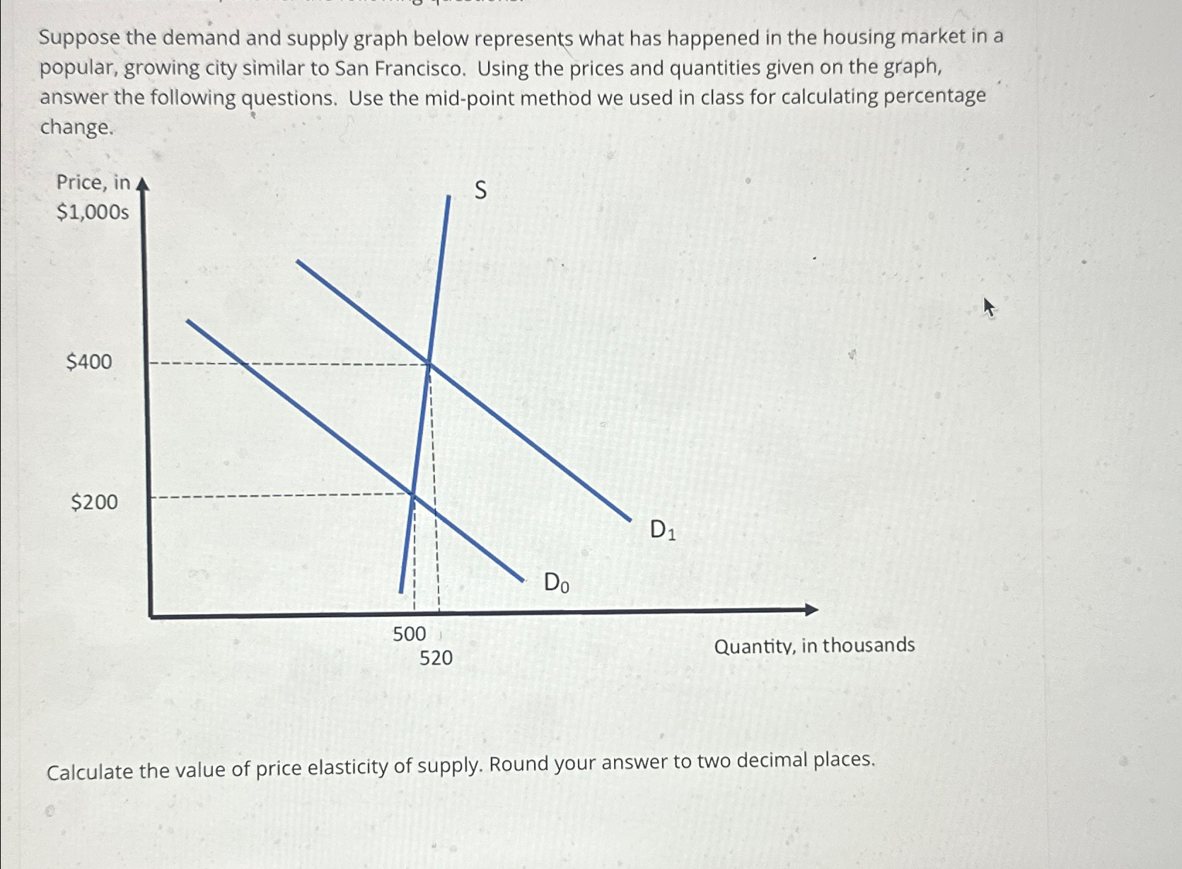 Solved Suppose the demand and supply graph below represents | Chegg.com