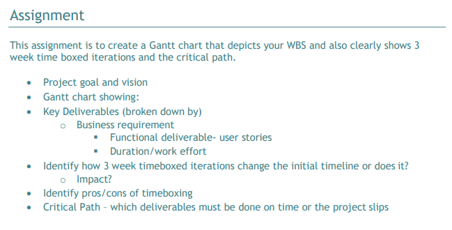 Solved AssignmentThis assignment is to create a Gantt chart | Chegg.com