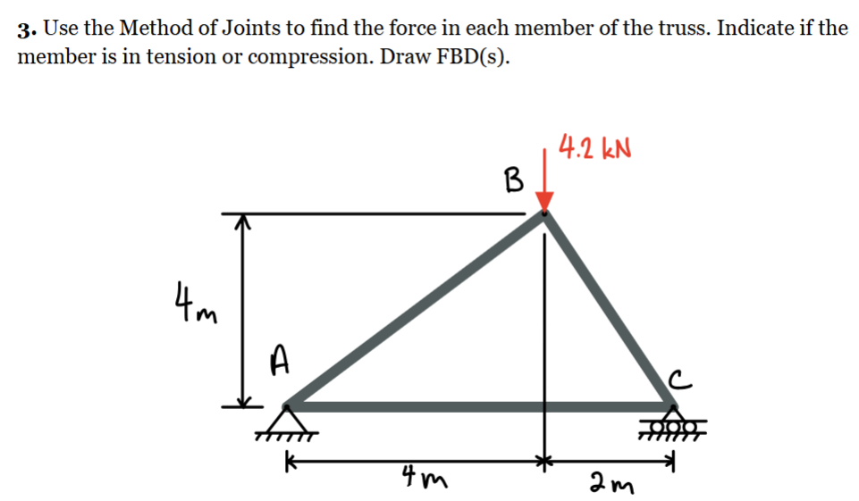 Solved Use the Method of Joints to find the force in each | Chegg.com