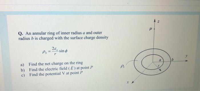 Solved P Q. An annular ring of inner radius a and outer | Chegg.com