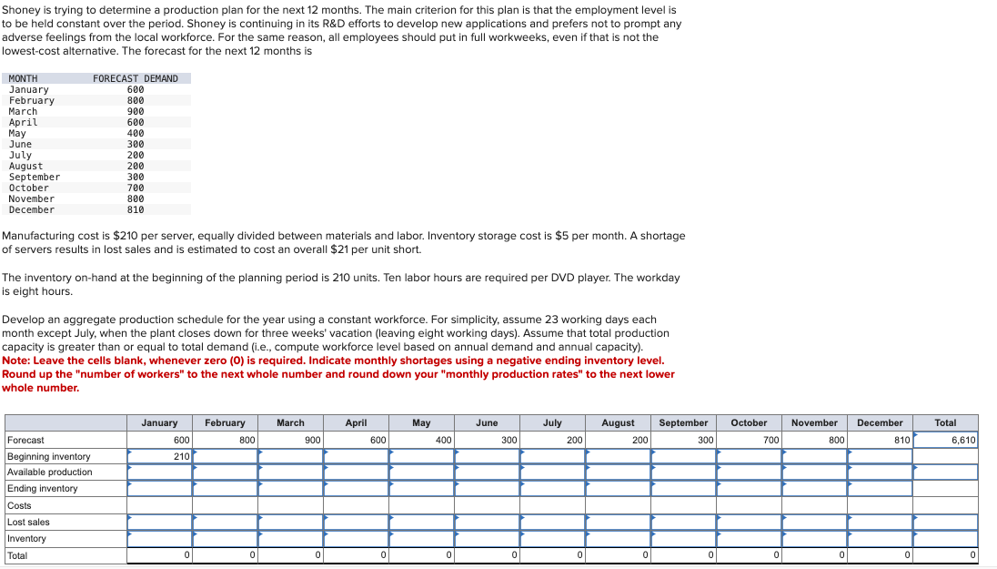 Solved Ask a question...Shoney is trying to determine a | Chegg.com