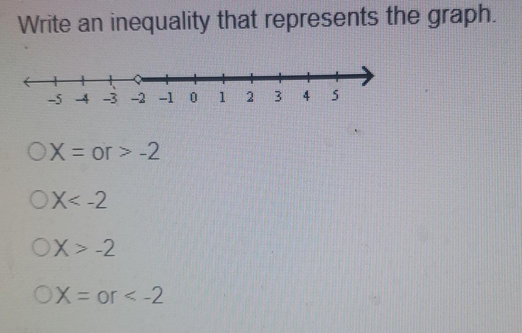 Solved Write an inequality that represents the graph. 1 1 2 | Chegg.com