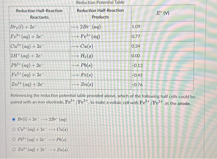 Solved Referring to this question, what would the standard | Chegg.com