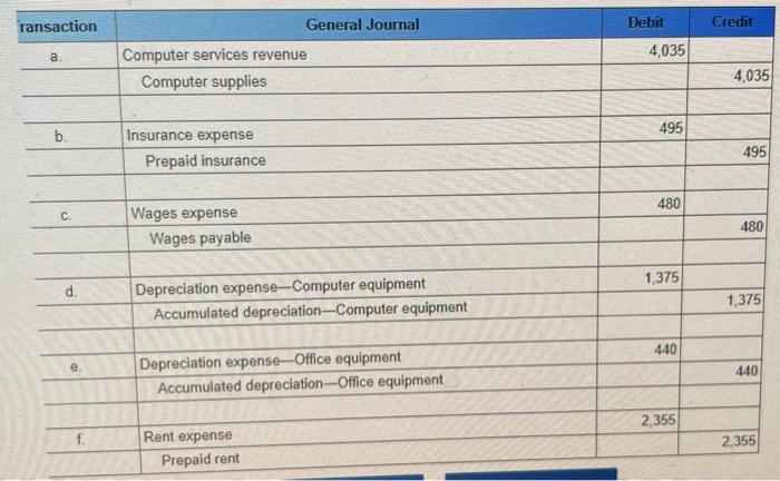 Solved post the journal entries to record each of the | Chegg.com Solved post the journal entries to record each of the | Chegg.com